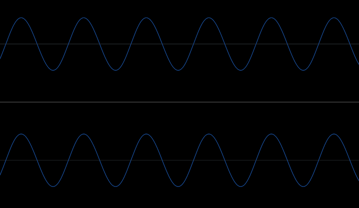 Oscillators Music Production Wiki Fandom