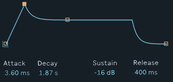 Envelopes/ADSR | Music Production Wiki | Fandom