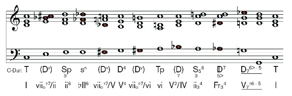 Music Theory Wiki | Fandom