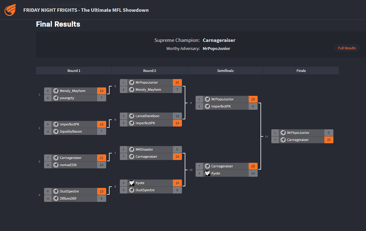 Ultimate MFL Showdown - Official Mutant Football Wiki
