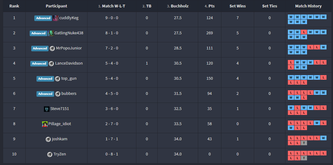 MFL Ultimate Season I - Official Mutant Football Wiki