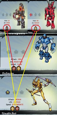 Mutants Genetic Gladiators Wiki:Frequently Asked Questions (FAQs ...