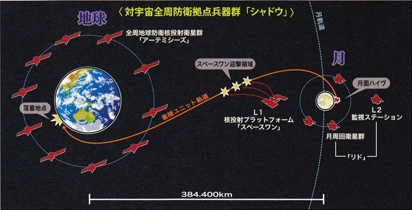 Spacecraft/Orbital Installations | Muv-Luv Wiki | Fandom