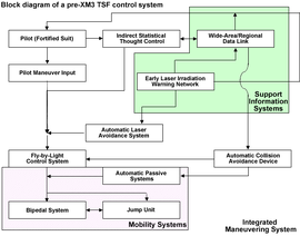 TSF Components | Muv-Luv Wiki | Fandom