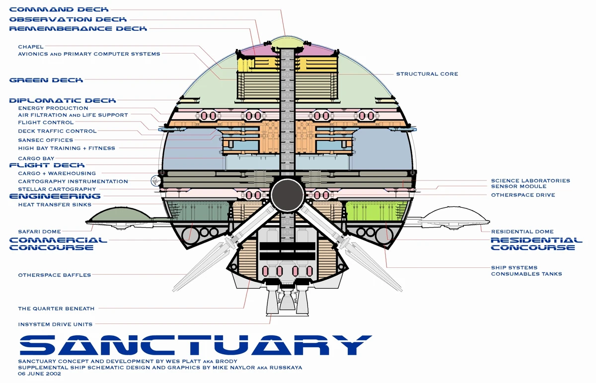 SVS Sanctuary | WikiMU* | Fandom