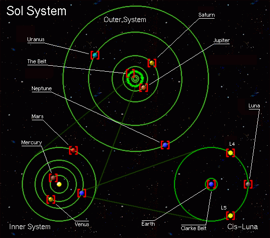 Sol system | WikiMU* | Fandom