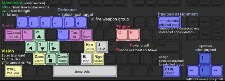 Mech Manual - MechWarrior Online Wiki
