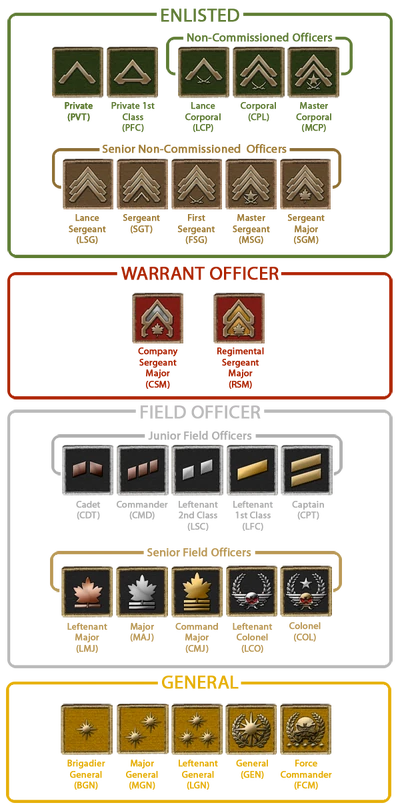 [[:Template:HEADERNAME]] - MechWarrior Online Wiki