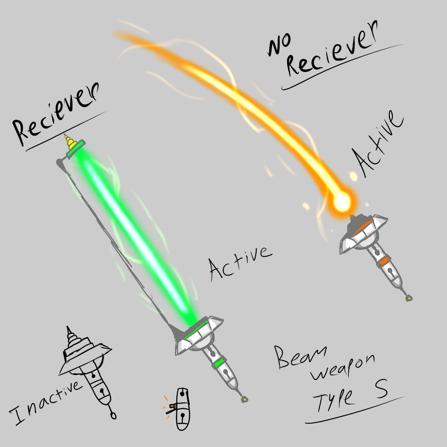 Beam weapons | My Little Pony: Roleplay Is Magic (MLP RP) Wiki | Fandom