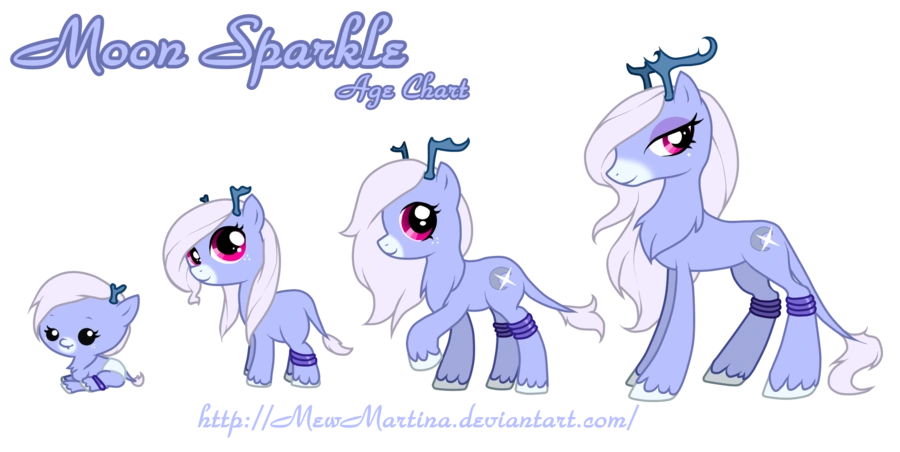 Moon Sparkle | Wiki My Little Pony serie español latino | Fandom