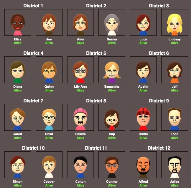 Mii Hunger Games: Year 2 (DPN) | My Miis Wiki | Fandom