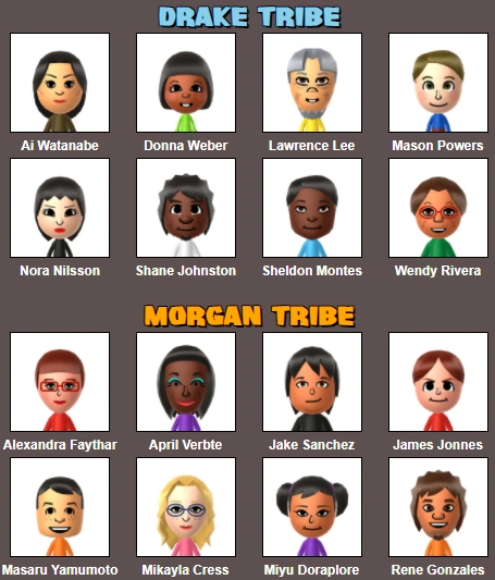 Mii Survivor: Pearl Islands | My Miis Wiki | Fandom