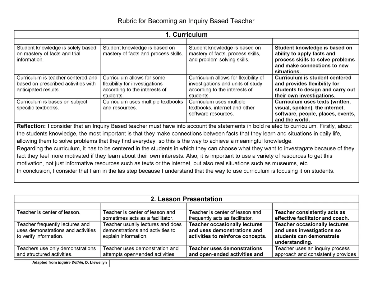 Assessment: Rubric for Becoming an Inquiry Based Teacher | My portfolio ...