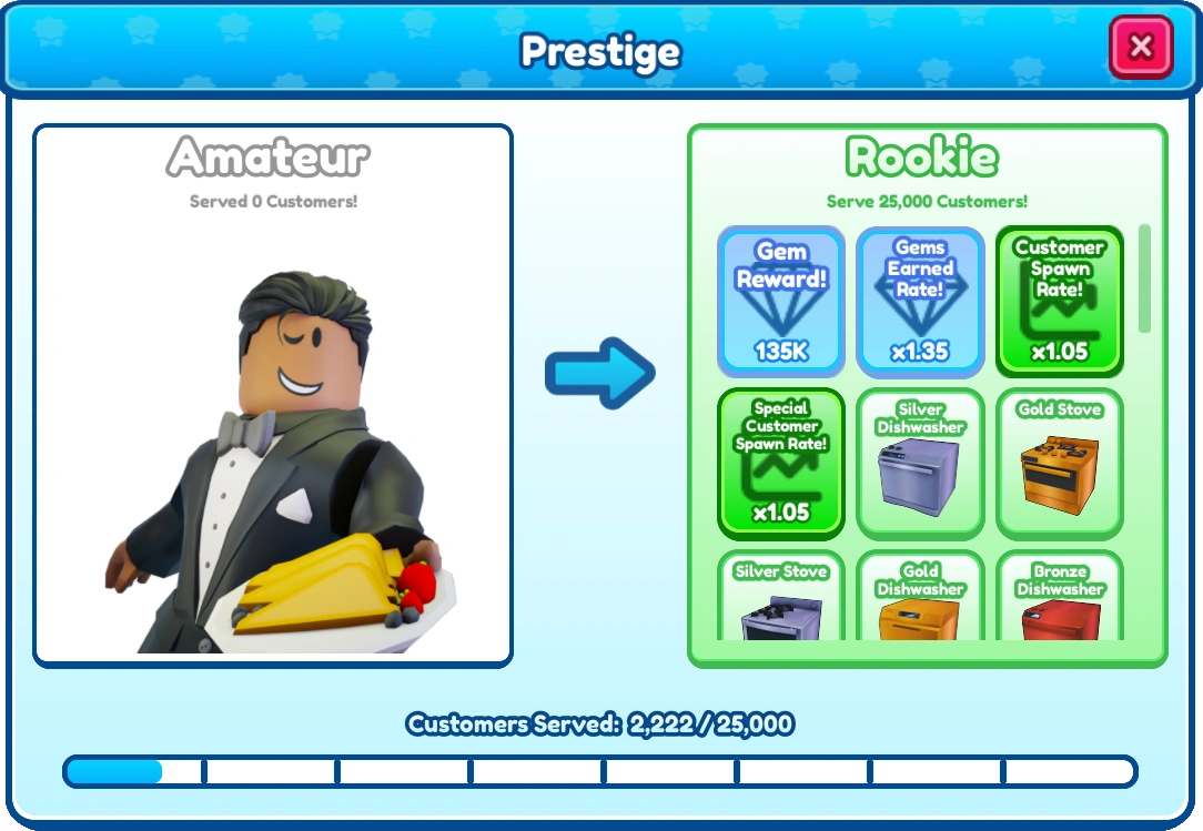 Prestige | My Restaurant Wiki | Fandom