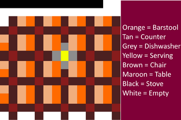 Efficient Restaurant Layouts | My Restaurant Wiki | Fandom