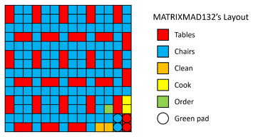 Efficient Restaurant Layouts | My Restaurant Wiki | Fandom