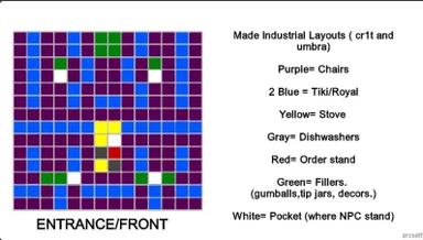 Efficient Restaurant Layouts | My Restaurant Wiki | Fandom