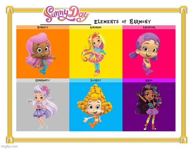 Category:Sunny Day Parodies | My scratchpad Wiki | Fandom