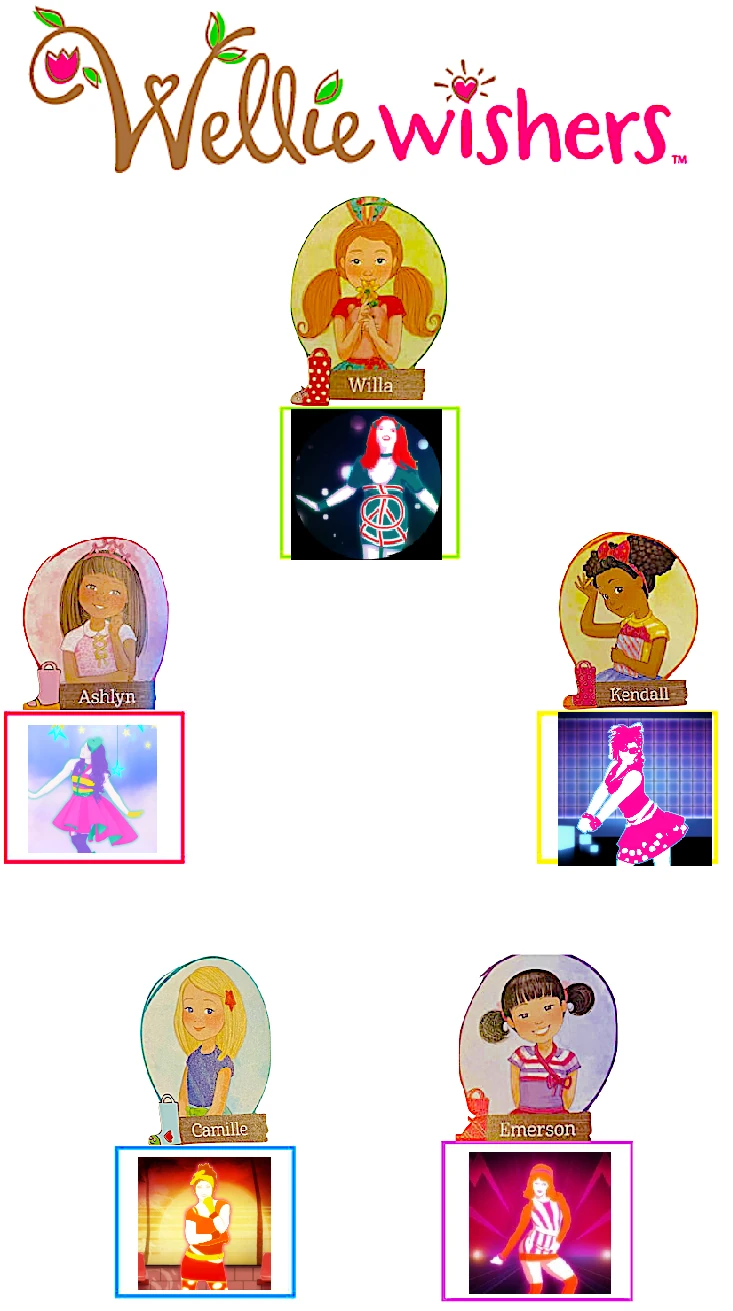 Just Dance/WellieWishers | My scratchpad Wiki | Fandom