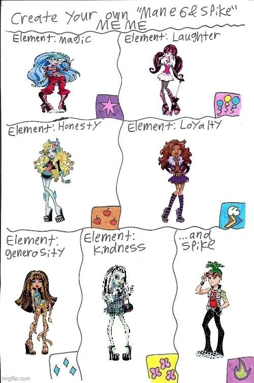 Monster High | My scratchpad Wiki | Fandom