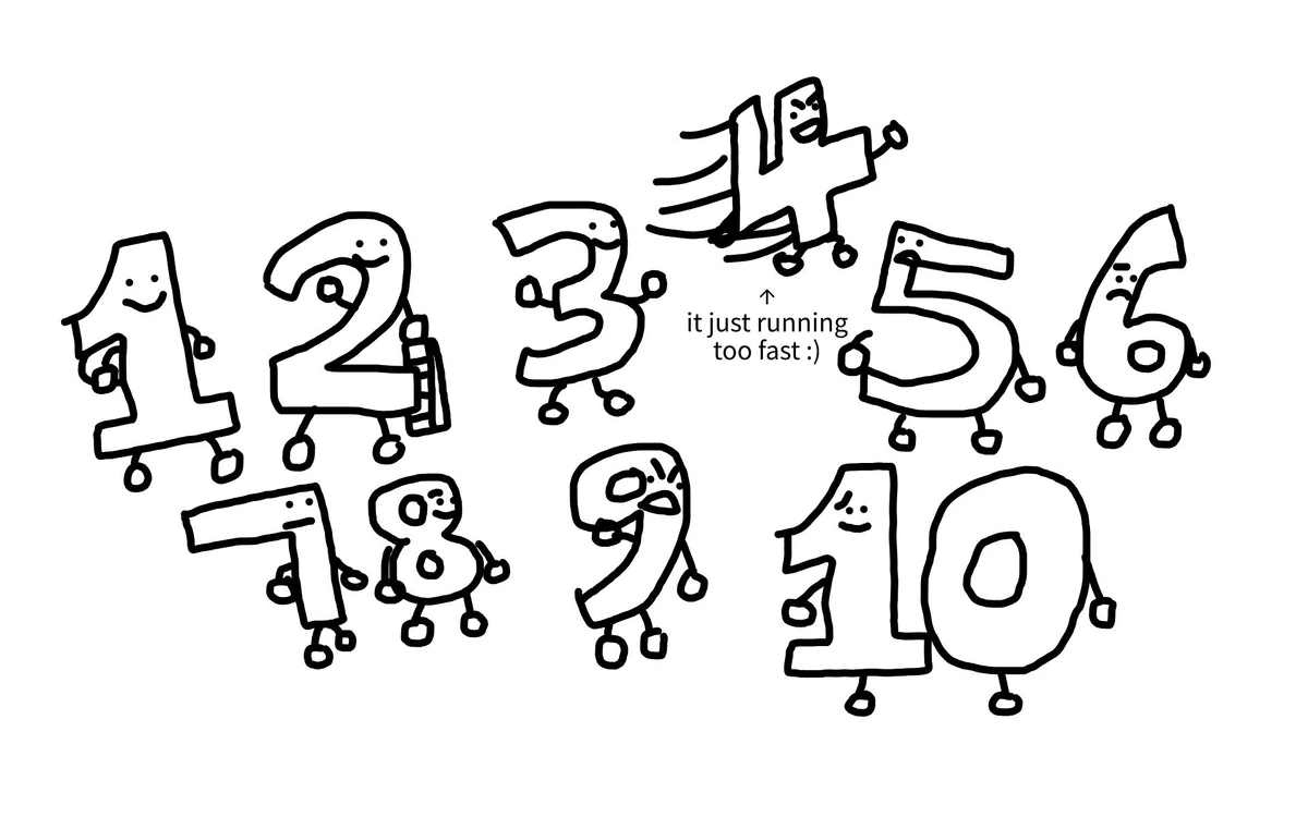 The number draw | My style unicode Wiki | Fandom