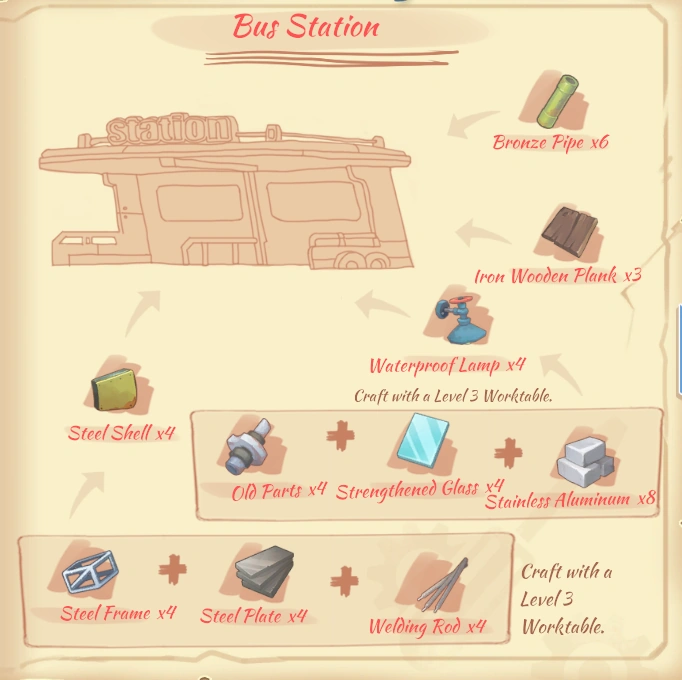 Bus Station (Diagram) | Wikia My Time at Portia | Fandom