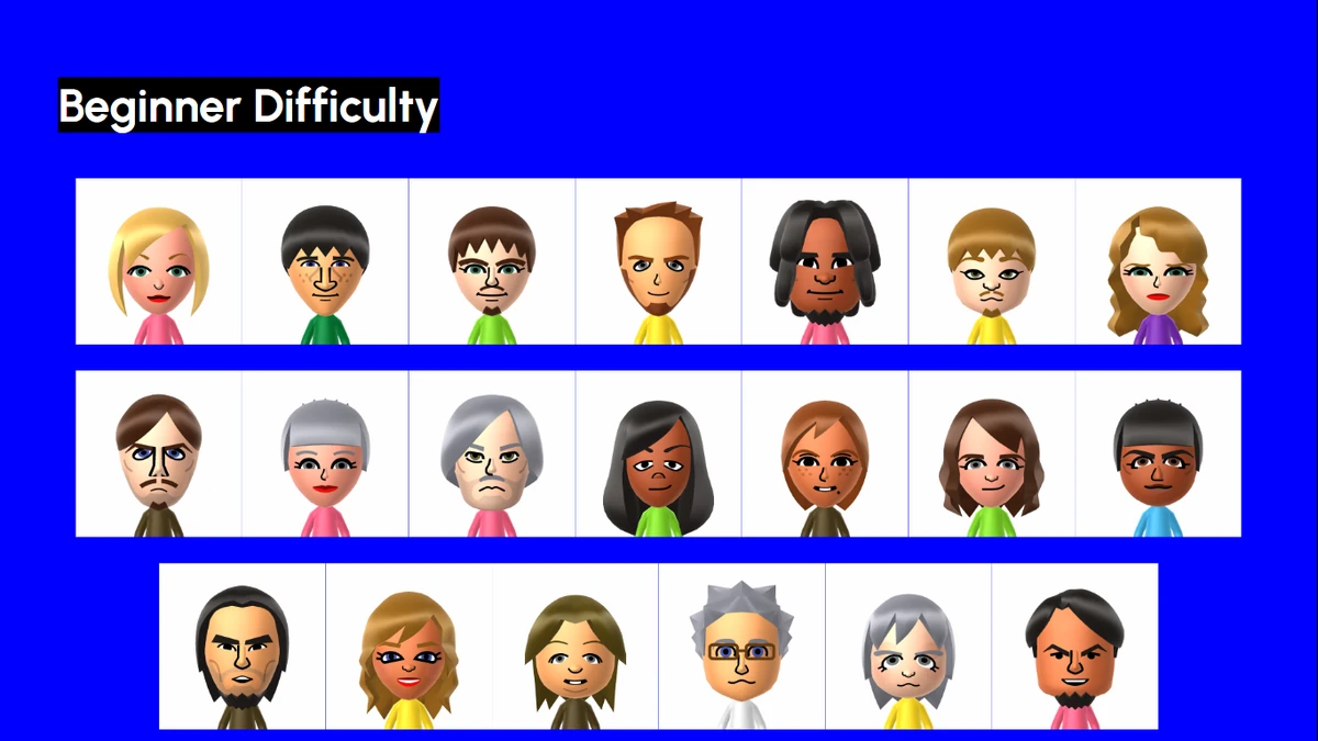 Beginner Difficulty | My Wii Party U CPU Miis Wiki | Fandom