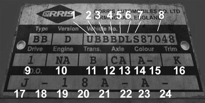 VIN decoding | My Winter Car Wiki | Fandom