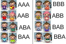 Wild World Face Guide | The Animal Crossing Wiki | Fandom