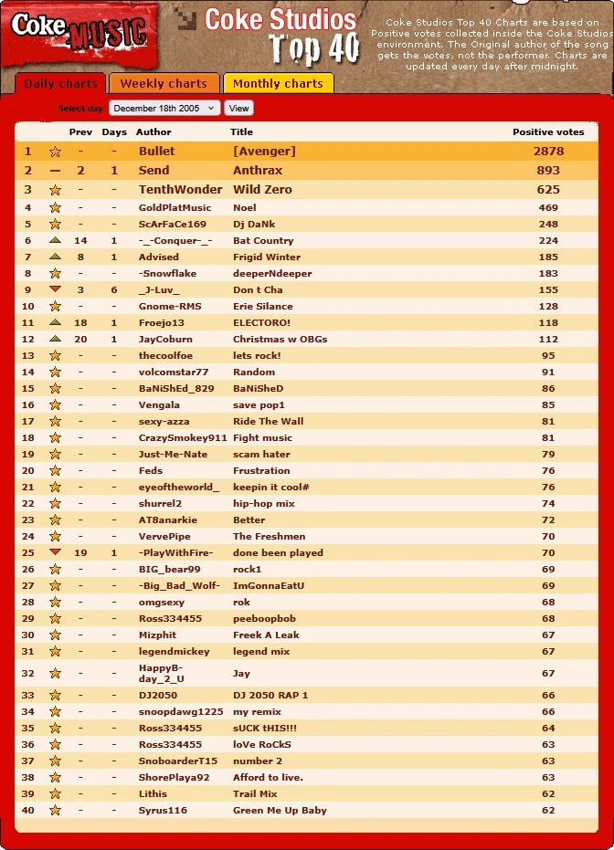 Performing | MyCoke Wiki | Fandom