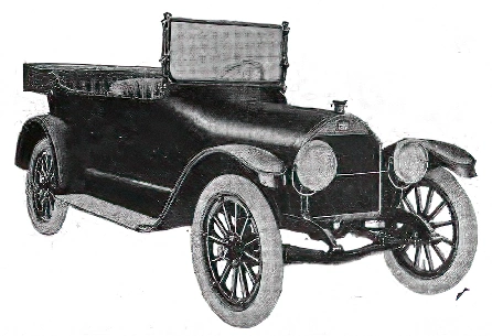 Imperial Automobile Company | MyCompanies Wiki | Fandom