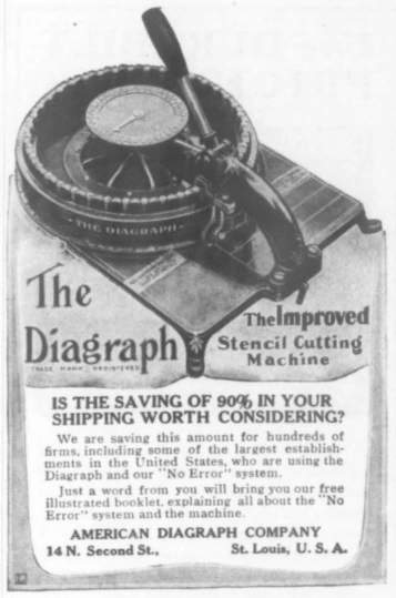 Diagraph Stencil Machine Corporation | MyCompanies Wiki | Fandom