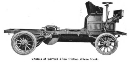 Garford Motor Truck Company | MyCompanies Wiki | Fandom
