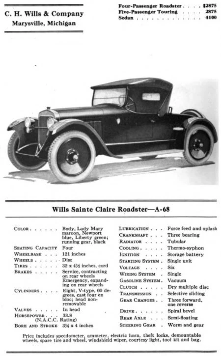 C. H. Wills & Company | MyCompanies Wiki | Fandom