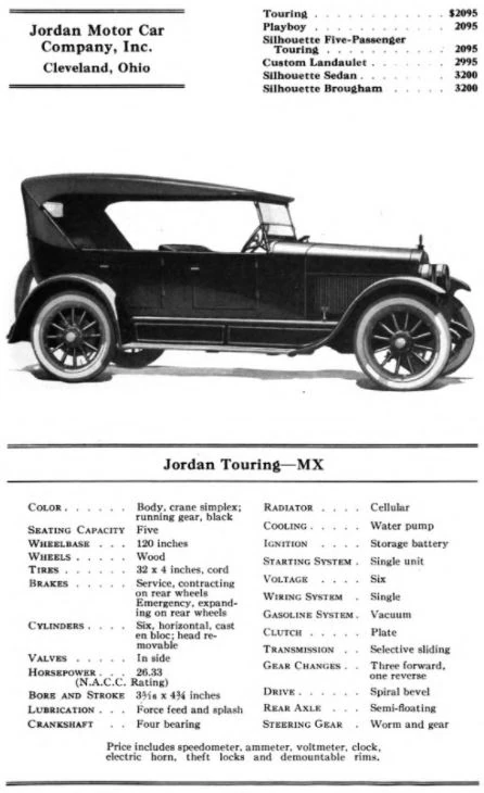 Jordan Motor Car Company | MyCompanies Wiki | Fandom