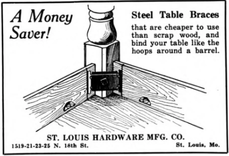 St. Louis Hardware Manufacturing Company | MyCompanies Wiki | Fandom