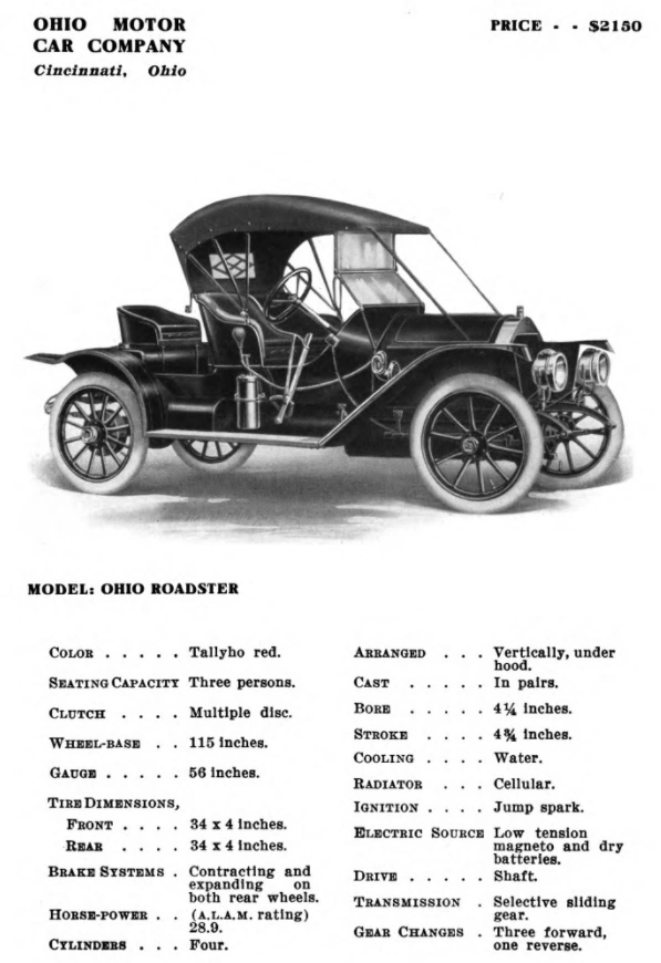 Ohio Motor Car Company | MyCompanies Wiki | Fandom