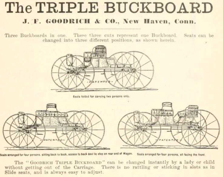 J. F. Goodrich & Company | MyCompanies Wiki | Fandom