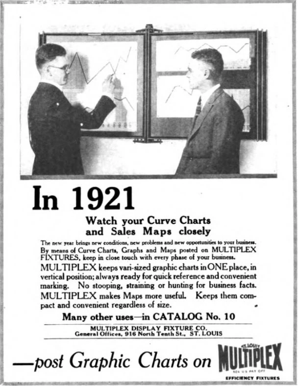 Multiplex Display Fixture Company | MyCompanies Wiki | Fandom