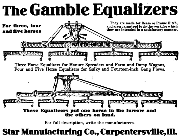 Star Manufacturing Company (IL) | MyCompanies Wiki | Fandom