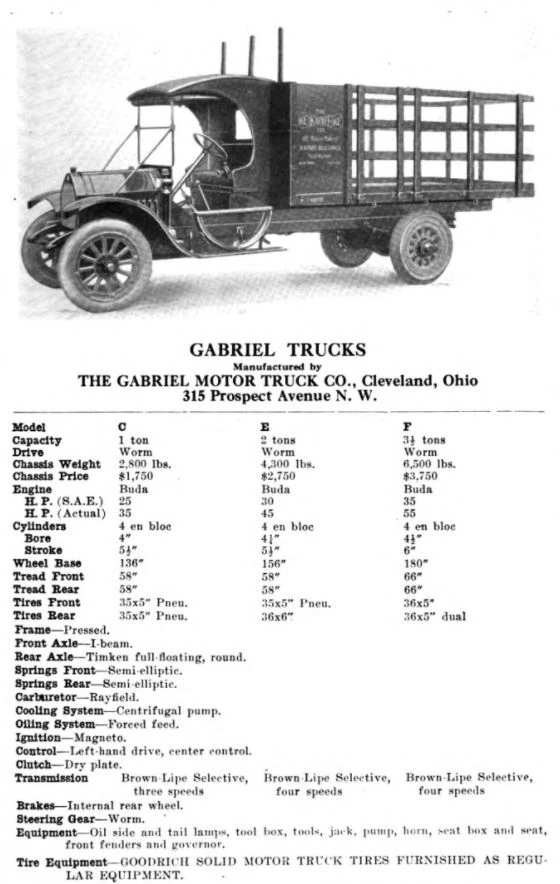Gabriel Motor Truck Company | MyCompanies Wiki | Fandom