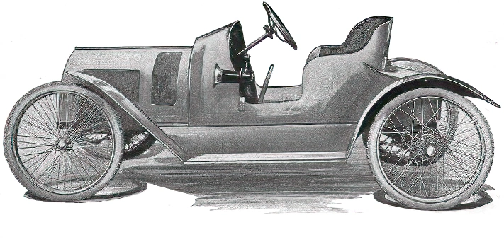 Dunn Motor Works | MyCompanies Wiki | Fandom