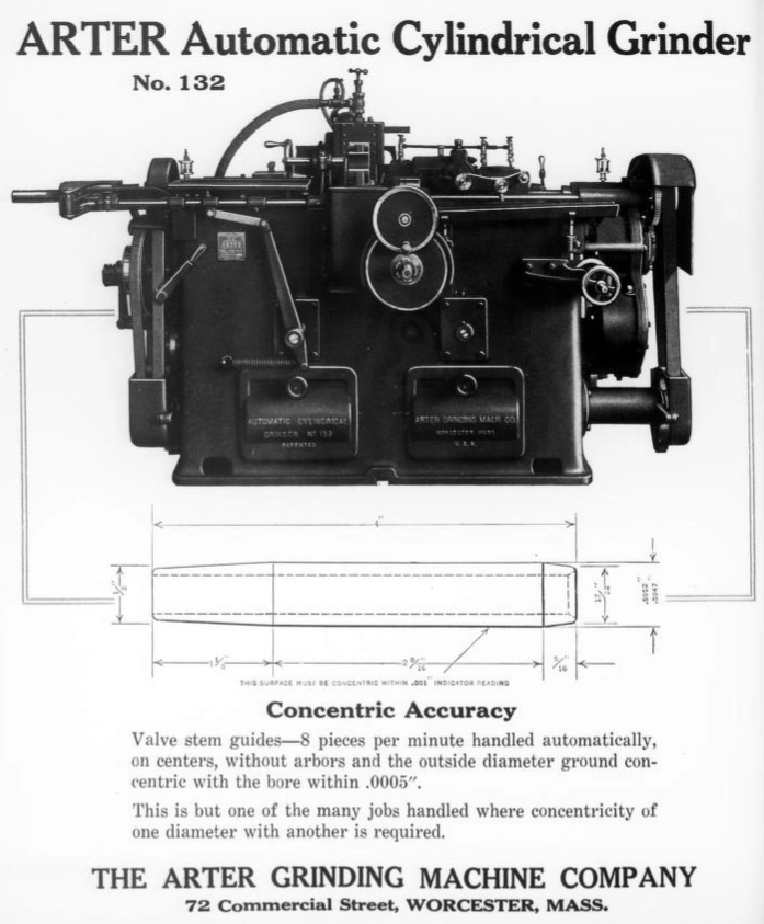Arter Grinding Machine Company | MyCompanies Wiki | Fandom