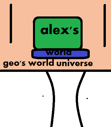 Alex's World: Geo's World Universe (2000) | Geo G. Wiki | Fandom