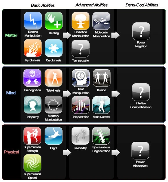 Abilities | My Heroes Ability Wiki | Fandom