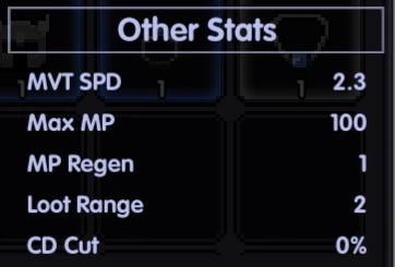 Character Stats (Stats) | MyHeroes Wiki | Fandom