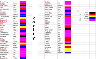 Rarity Page | My Monster Rancher Wiki | Fandom