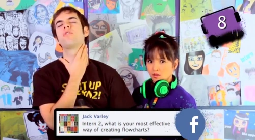 Techchart | MyMusic Wiki | Fandom