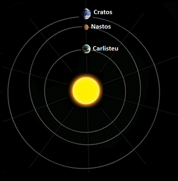 Nastos | Wiki Myplanets | Fandom