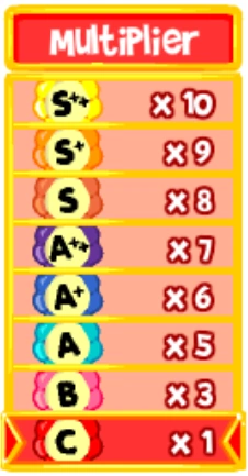 Ranks | My Shops Wiki | Fandom